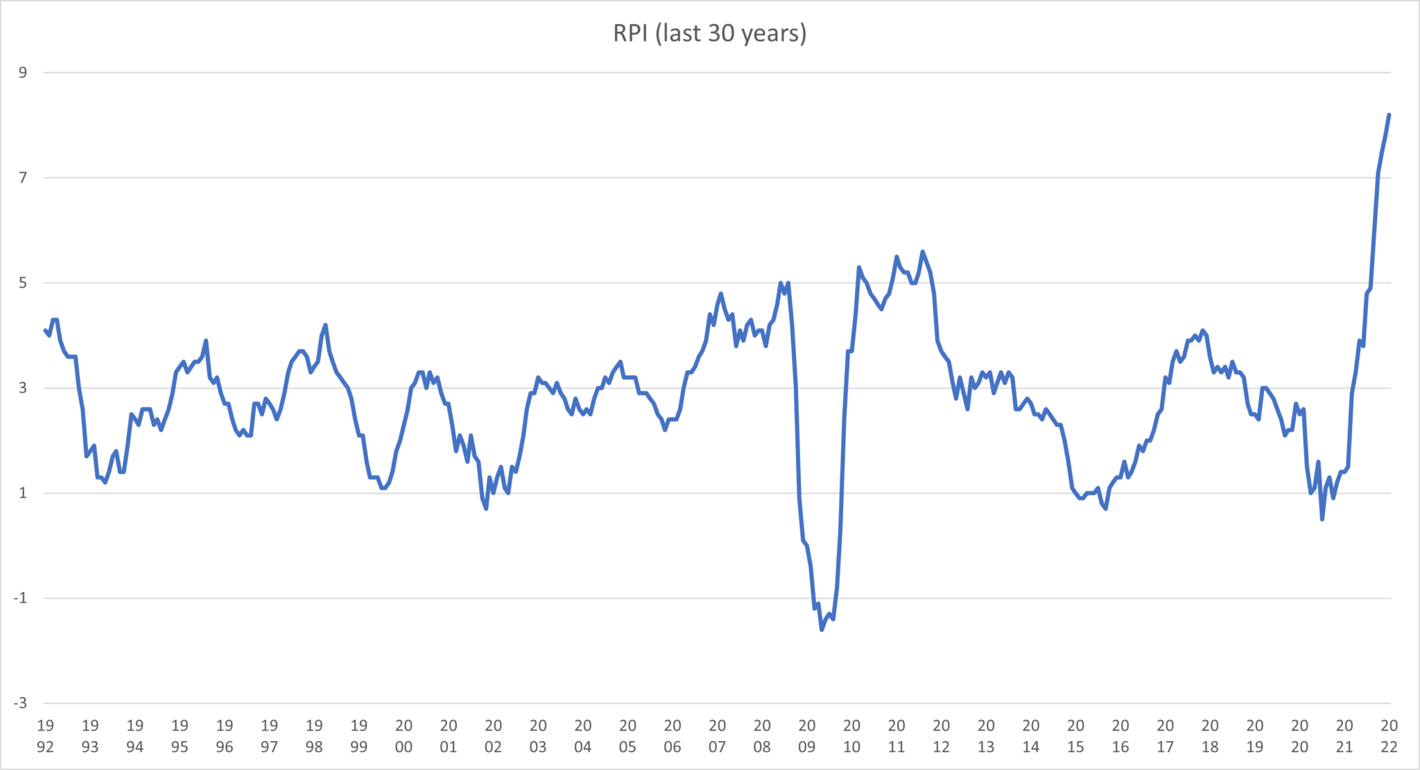 How I learned to stop worrying and love inflation | Truth Software